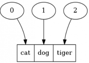 Ruby Arrays Full Guide with Examples - BlackBytes